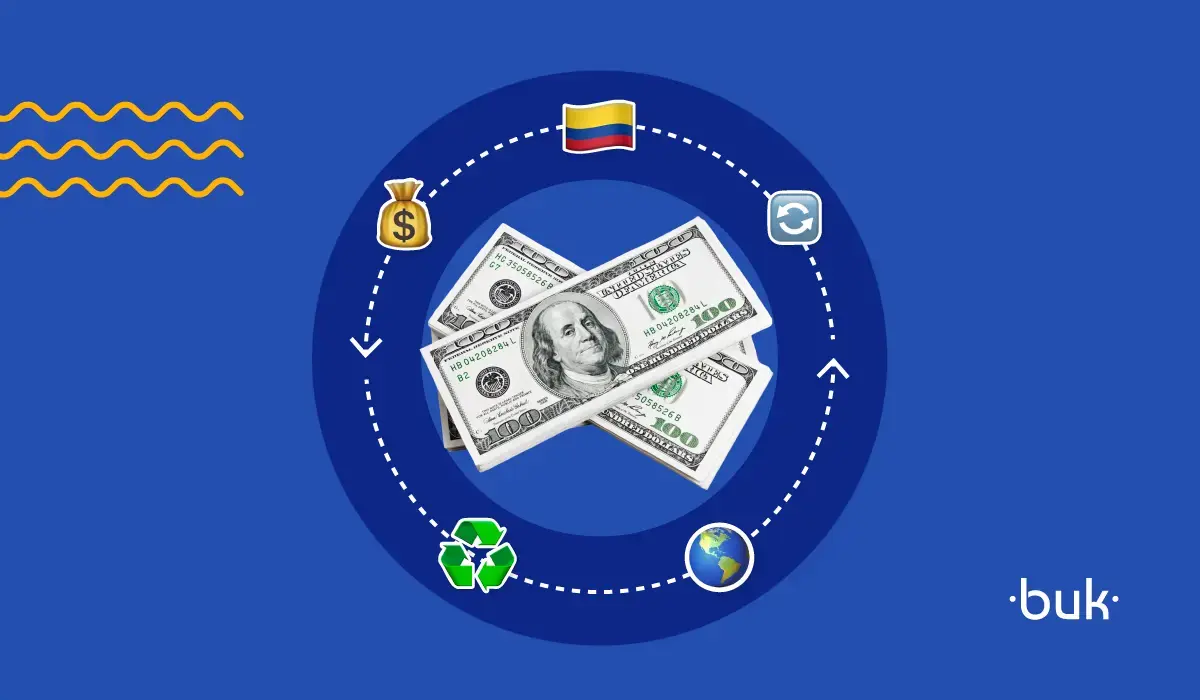Economía circular en Colombia: modelo más rentable y sostenible | Buk
