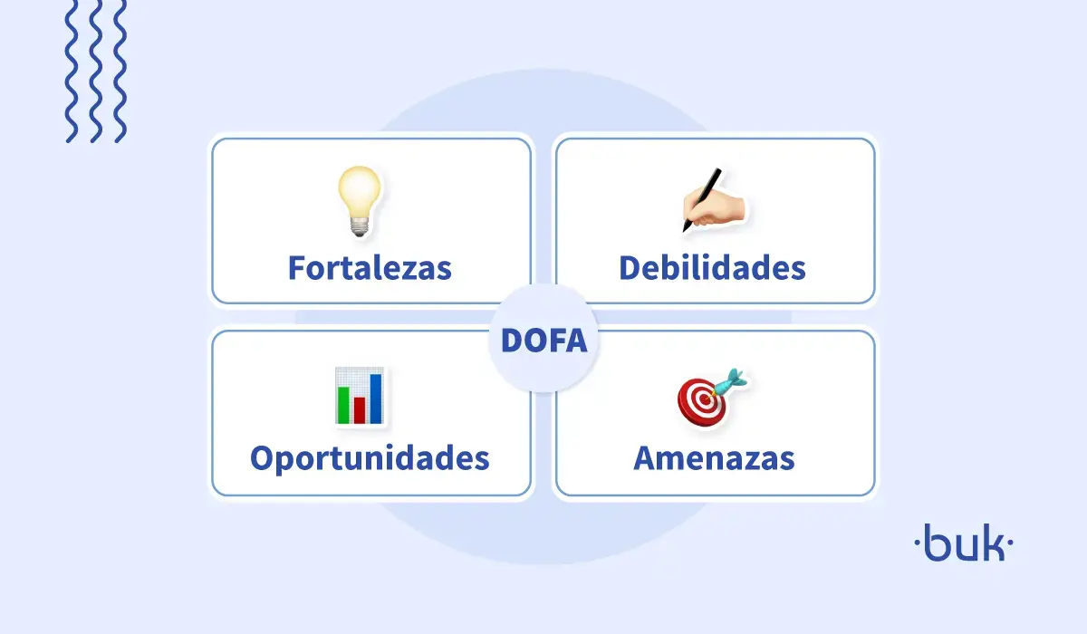 ¿Qué es la matriz DOFA y cómo aplicarla en tu negocio? | Buk