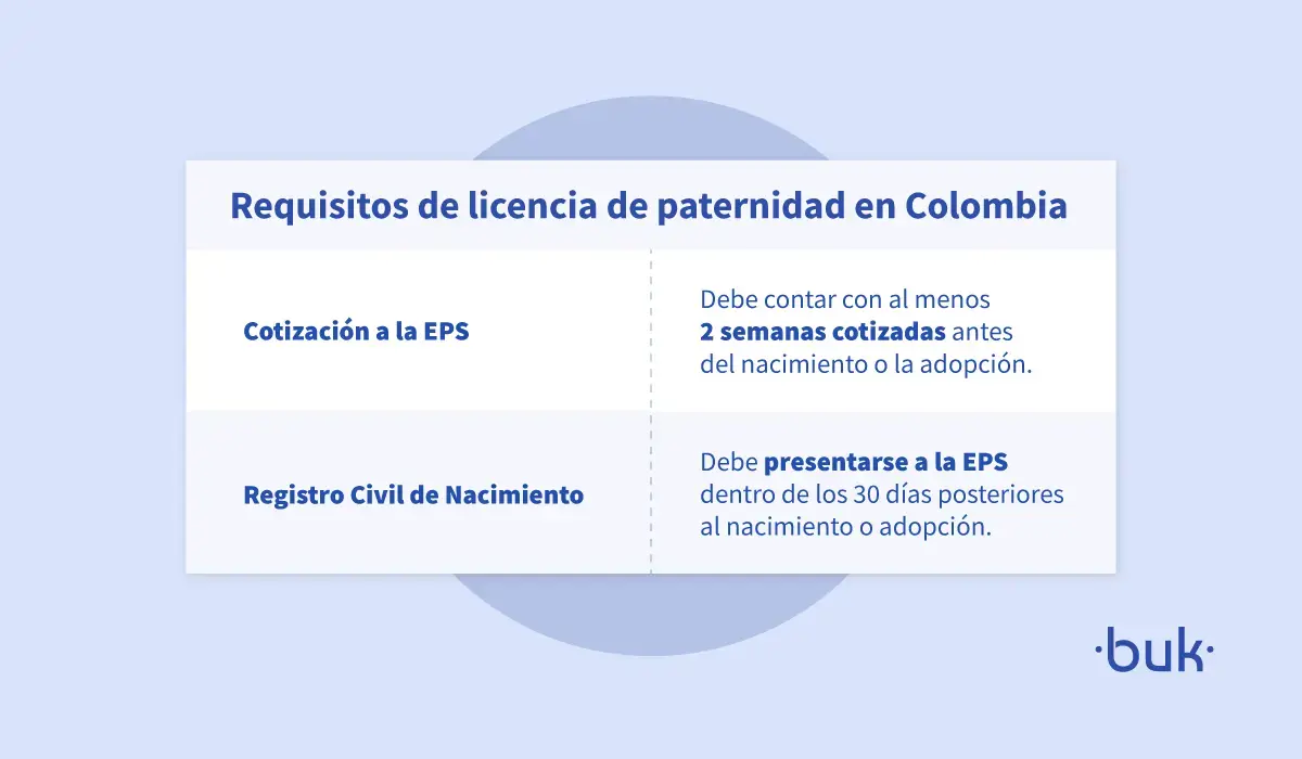 Licencia de paternidad en Colombia: Derechos y requisitos 2026 | Buk